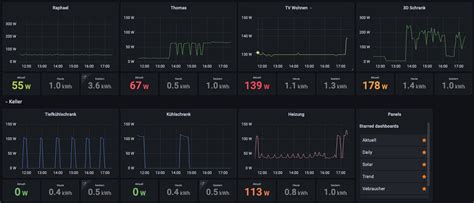 github thomash w tasmota energy monitor energy monitor using nodered