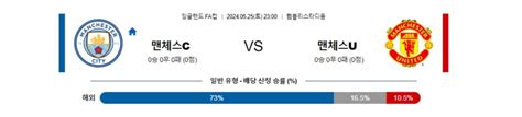 5월25일 맨체스터 시티 Vs 맨체스터 유나이티드 Fa컵 경기 분석 꽁나라