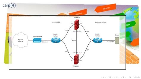 pf the openbsd packet filter
