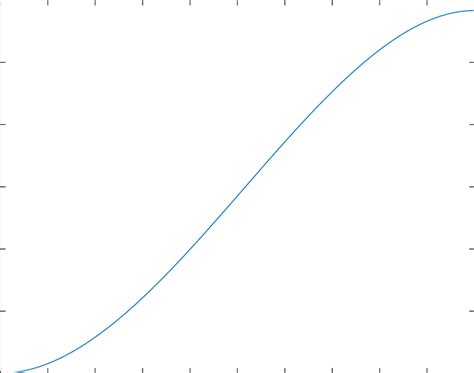 The Graph Of The Approximate Solution In Example 412 Download