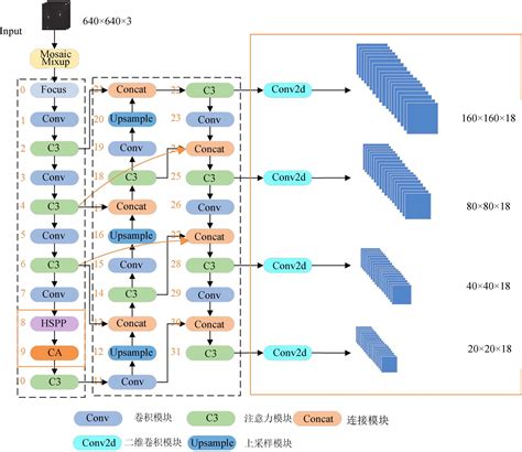 面向小型船舶遥感智能识别的改进型yolov5s模型