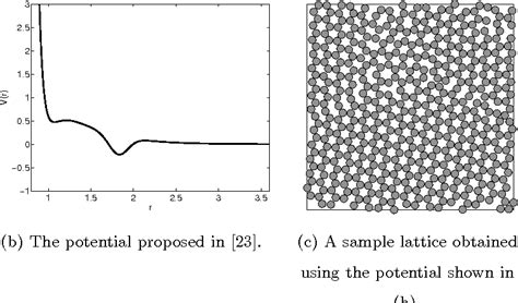 Figure 1 From Fast Generation Of Potentials For Self Assembly Of