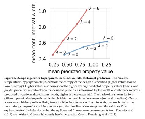 Uc Berkeley｜如何在有理性地控制失败风险的情况下超越当前知识的边界 智源社区