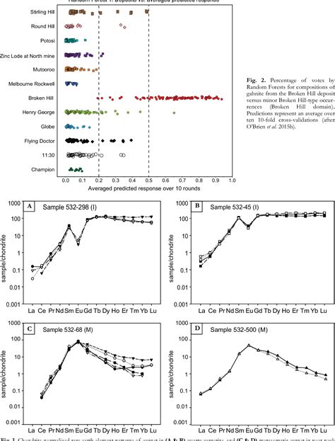 Figure 1 From Trace Element Compositions Of Silicates And Oxides As