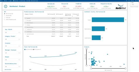 [video] Marjolein Opsteegh On Linkedin Powerbi Happyendusers Dashboarddesign Pbicorevisuals
