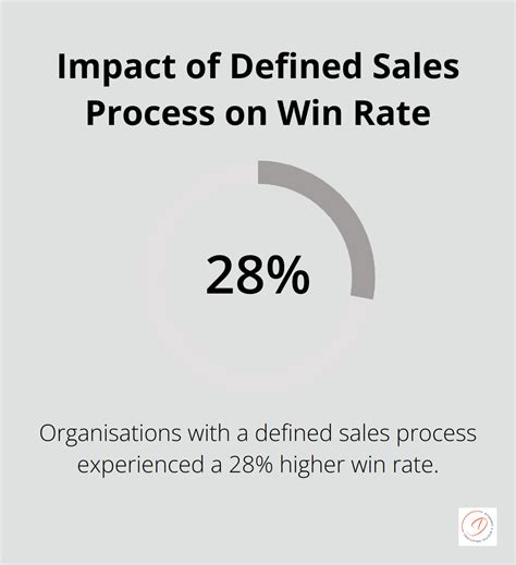 How To Set Up Effective Zoho Crm Deal Stages Dynamic Digital Solutions