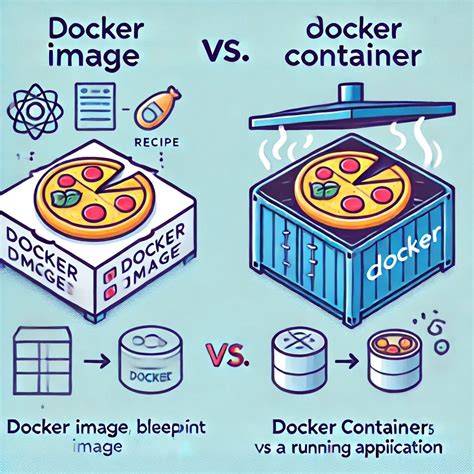 🐳 Docker Images Vs Containers Whats The Difference 🤔 If Youre New Suraj Nag