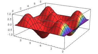Plotting How Can I Rescale A ColorFunction On A D Plot Mathematica Stack Exchange