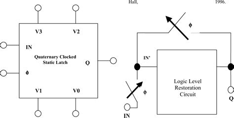 figure 2 from design of a quaternary latch circuit using a binary cmos