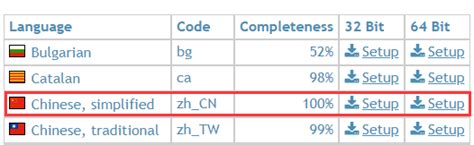TortoiseGit的安装与配置 苍凉温暖 博客园