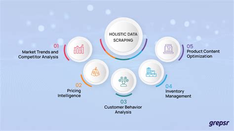 E Commerce Scraping Beyond Buy Box For Holistic Growth Grepsr