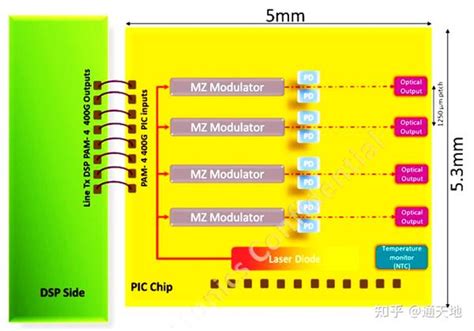 Silicon Photonics Sip Technology硅光芯片技术 1 知乎