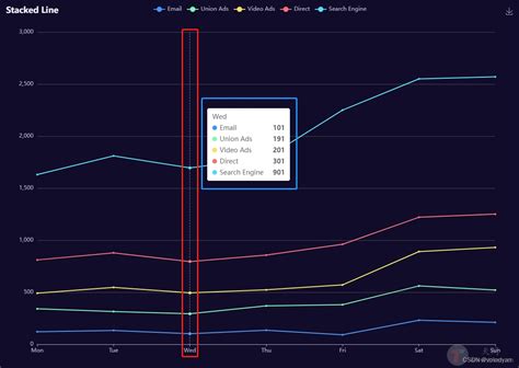echarts手动控制tooltip和axispointer的展示隐藏 echarts axispointer csdn博客