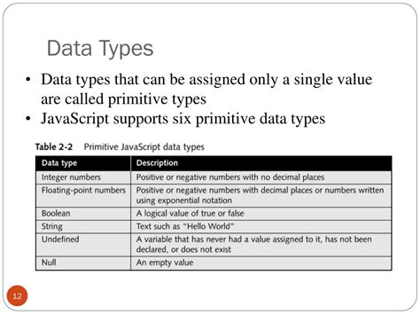 Ppt Javascript Lecture 1 Js Intro Powerpoint Presentation Free