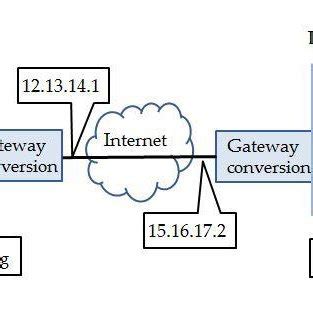 Structure Of Wifi Data Packets Download Scientific Diagram