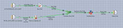 github dina hosny retail store data modeling and analysis using