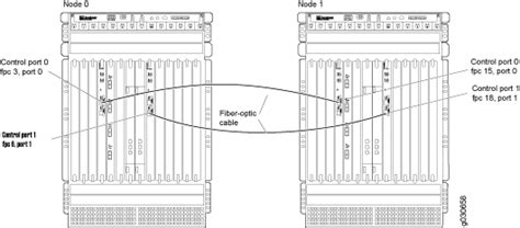 Chassis Cluster Dual Control Links Junos Os Juniper Networks
