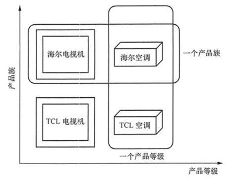 23種設計模式之單例模式、工廠模式、原型模式、建造者模式 每日頭條