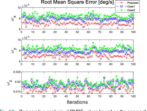 figure 10 from an improved angular rate estimation using only star