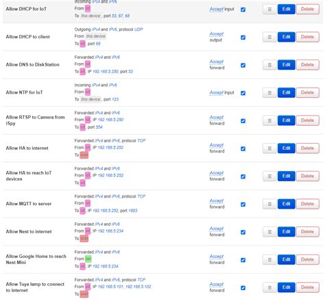 Firewall Still Allows Traffic To Pass Although Blocking Rules Are Setup