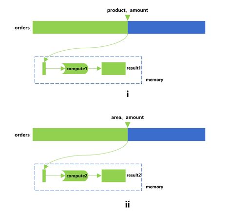 Multipurpose Traversal Of SPL SPLWare EsProc Wiki GitHub