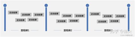 什么是产品路线图？如何做产品路线图规划 知乎