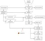 Processor In The Loop Simulation On Embedded Linux Boards Matlab Simulink