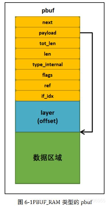 Lwip入门到放弃lwip Mss Csdn博客 Lwip入门到放弃lwip Mss Csdn博客