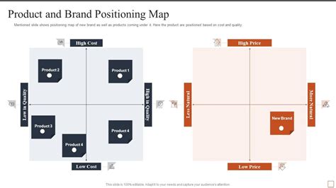 circular positioning templates