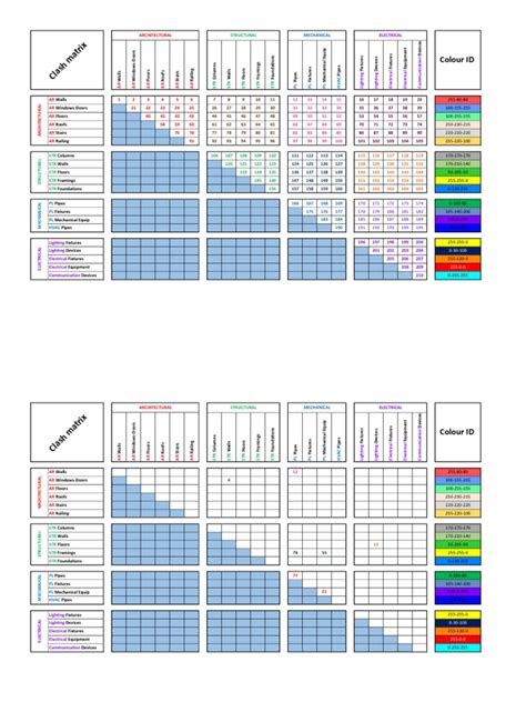 Clash Matrix 210 Pdf Building Engineering Building Technology