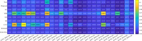 Figure 10 From A Relative Radiometric Normalization Method For Enhancing Radiometric Consistency