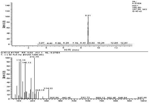 Anti Inflammatory Triterpenoid Saponin Compound Extraction Method And