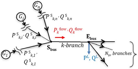 energies free full text optimal power flow in islanded microgrids