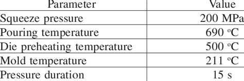 Squeeze Casting Process Parameters Download Scientific Diagram