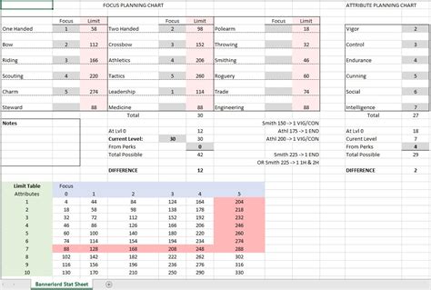 made an attribute and focus planning chart thought i d share it here for anyone to use at