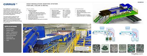 Pdf High Resolution Sorting System For Nir Color And Metal · High