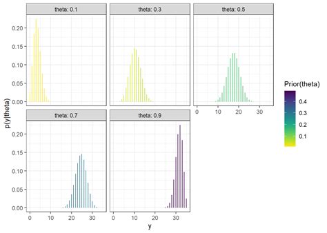 Chapter 7 Introduction To Prediction An Introduction To Bayesian