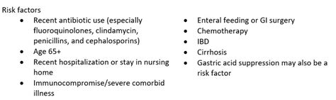 C Difficile Infection Emergency Care Bc