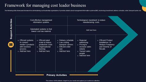 Framework For Managing Cost Leader Business Tactics To Gain Sustainable Com