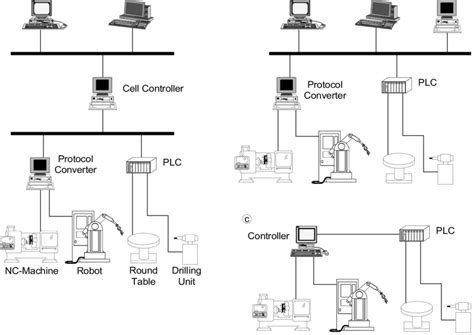Various Infrastructural Configurations For Traubs Testbed Download