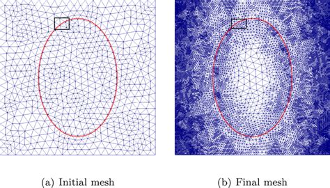 Example 71 Initial And Final Meshes Download Scientific Diagram