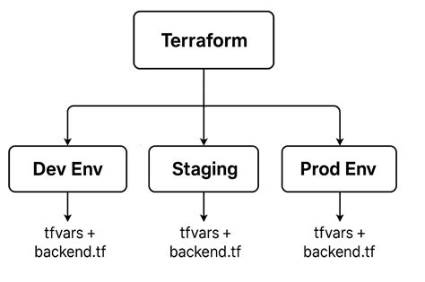 What Is Terraform Overview And Use Cases By Shlpa S Behani Terraform And Beyond Medium