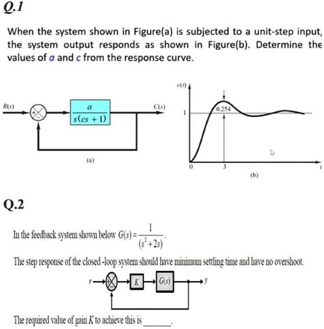 Solved When The System Shown In Figure A Is Subjected To A Unit Step