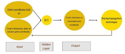 Architectural Design Of Ann Algorithm Download Scientific Diagram