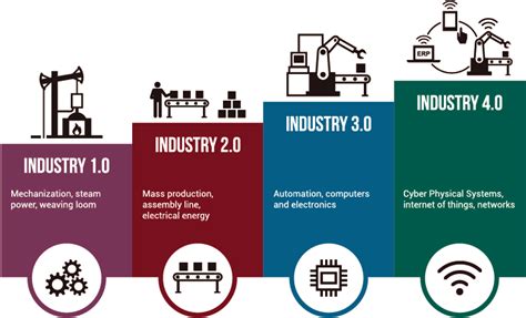 Internet Of Things In Service Of Industry 4 0 Download Scientific Diagram