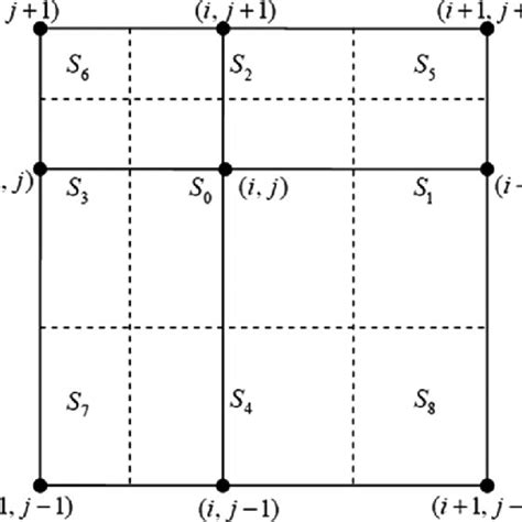 Areas For Projection Operator On A Non Uniform Grid Download Scientific Diagram