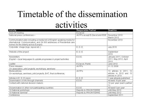 Communication Dissemination Plan Template