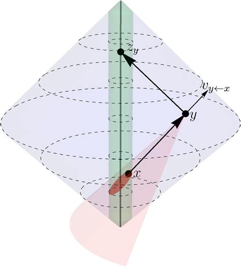 setting for the broken non abelian x ray transform in r 1 2 for a