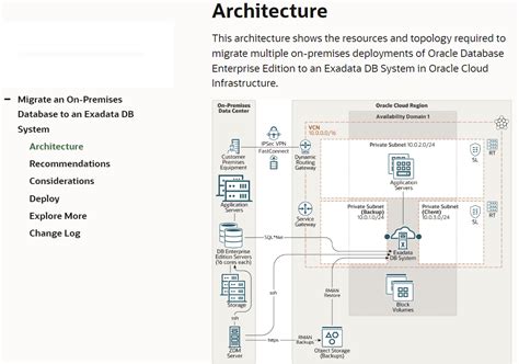 Oracle Exadata Cloud [exacc And Exacs] Training Hands On Guides