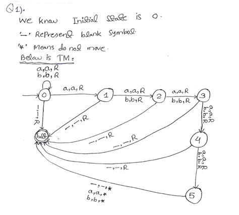 Solved Problem marks Fix Σ a b Consider the Chegg